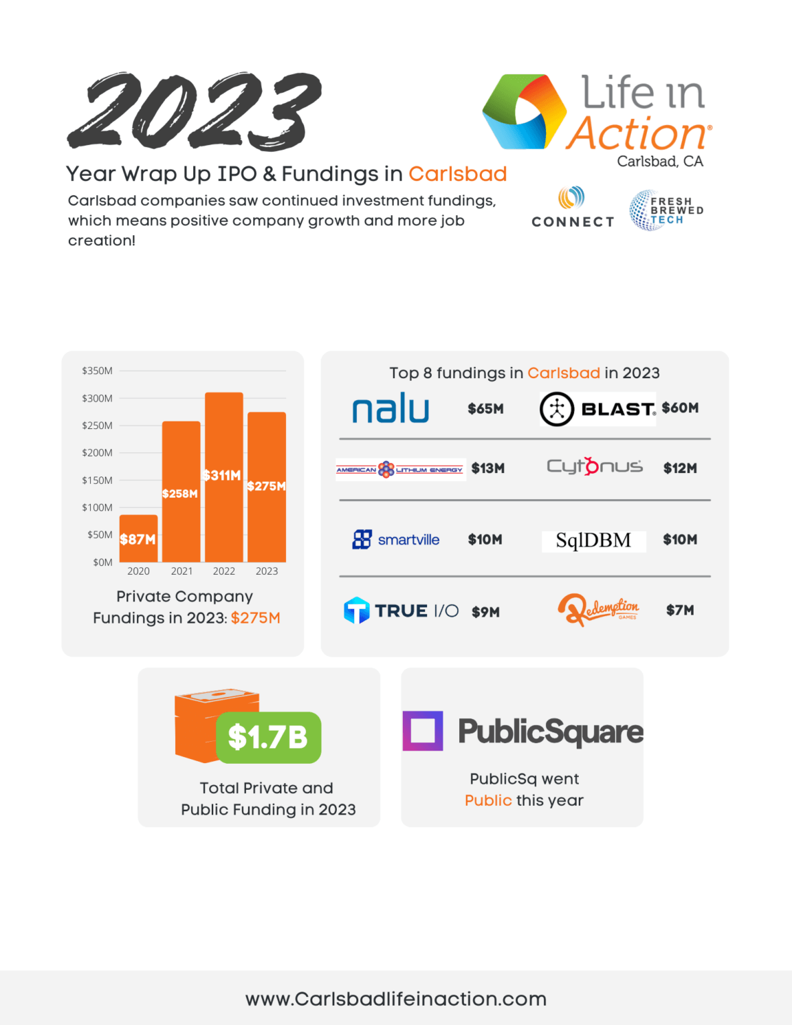 Carlsbad Village - Carlsbad